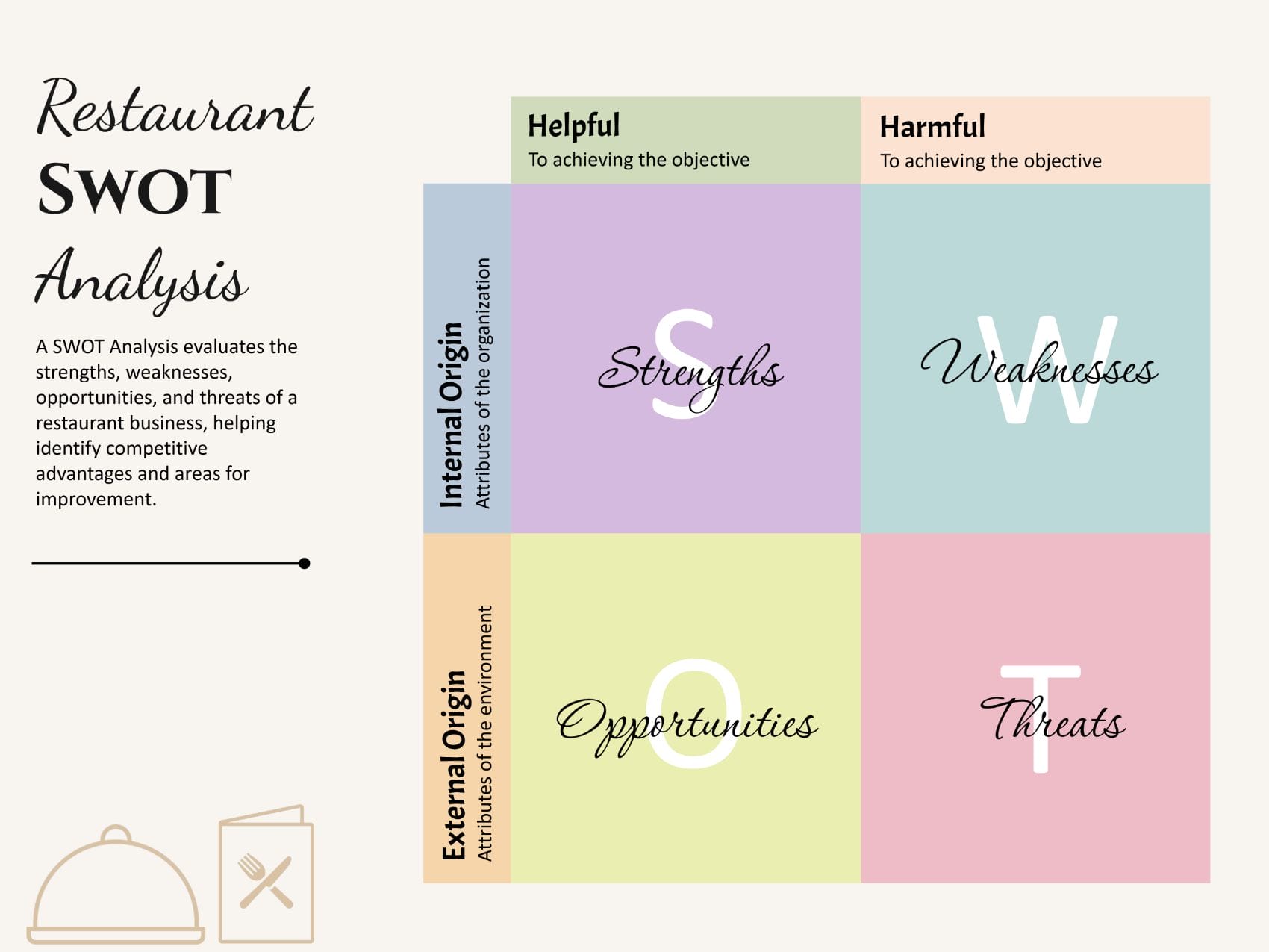 Minimal Restaurant SWOT Analysis Template - PowerPoint | Google Slides - DocFormats.net