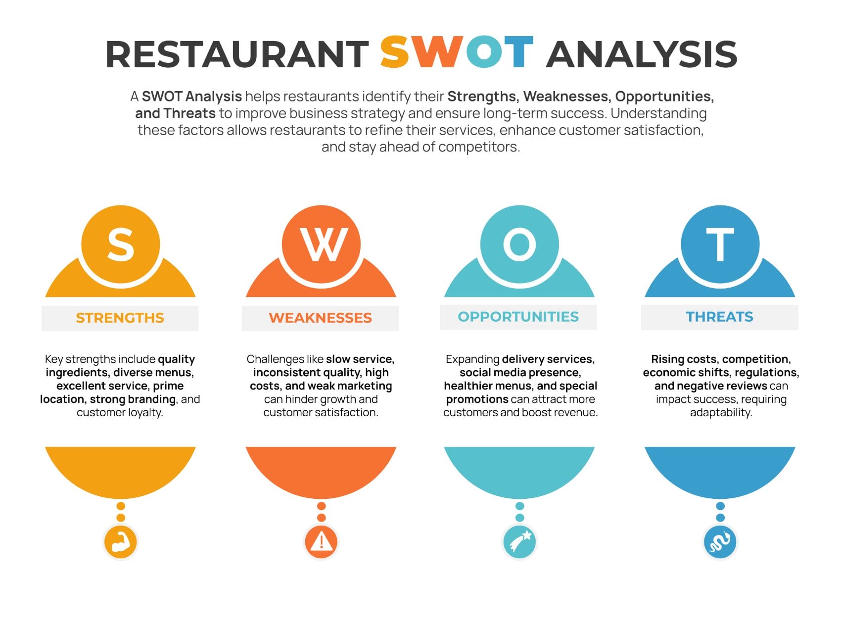 Minimal Restaurant SWOT Analysis Template - PowerPoint | Google Slides ...