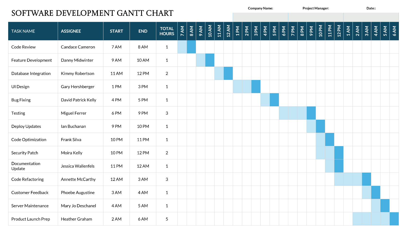 3 Year Gantt Chart Template - PowerPoint | Google Slides - DocFormats.net