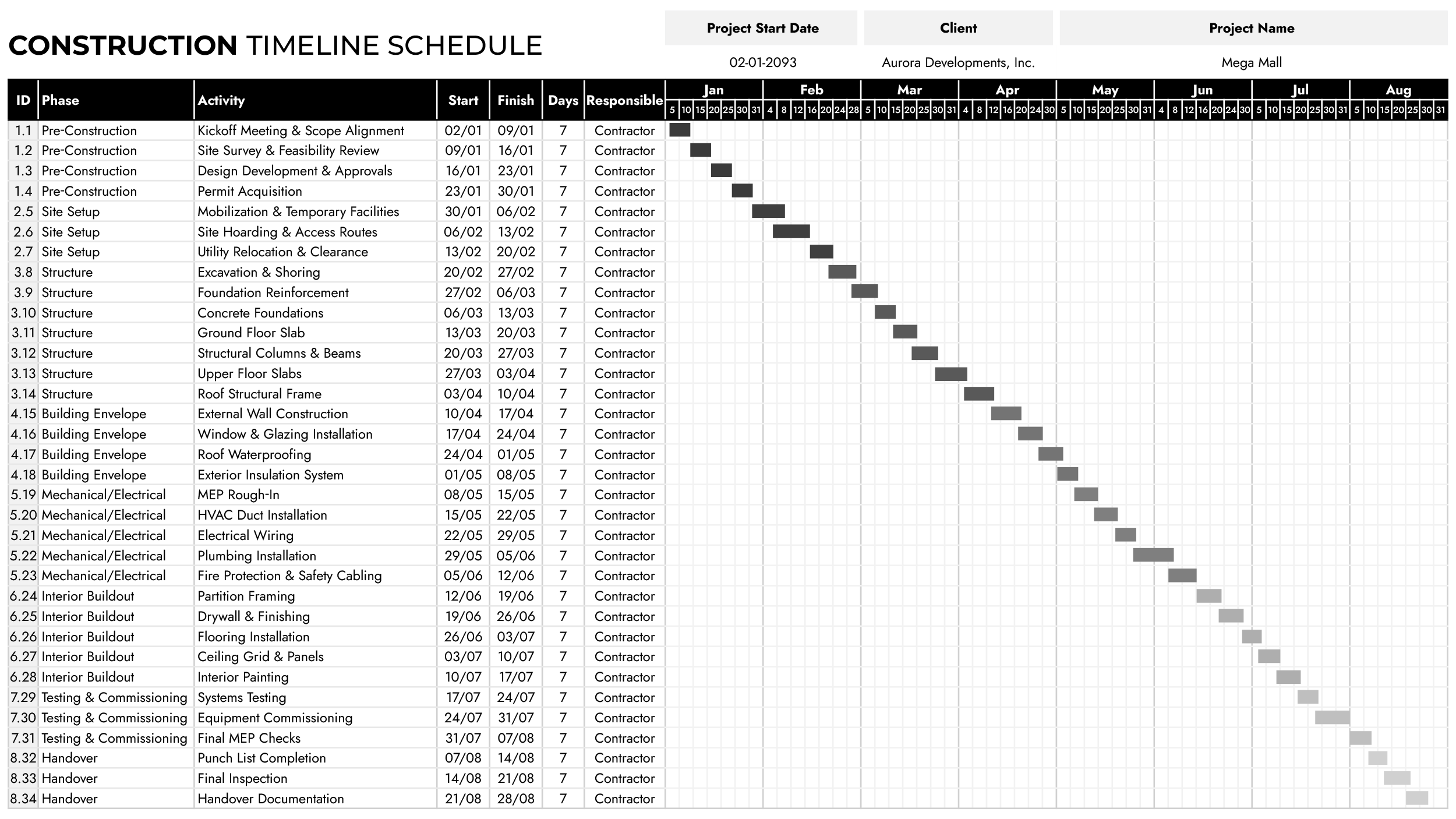 30+ Free Construction Schedule Templates - DocFormats