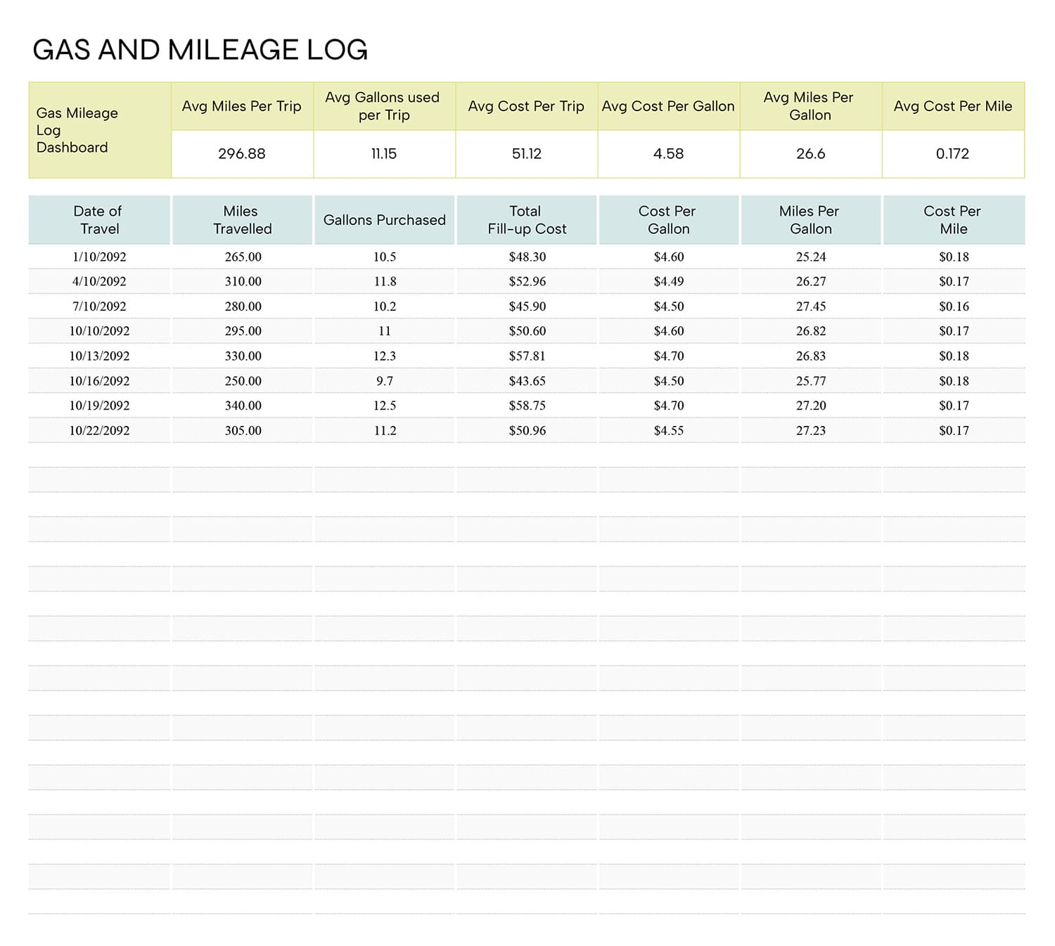 Free Gas and Mileage Log Template For Excel & Google Sheets