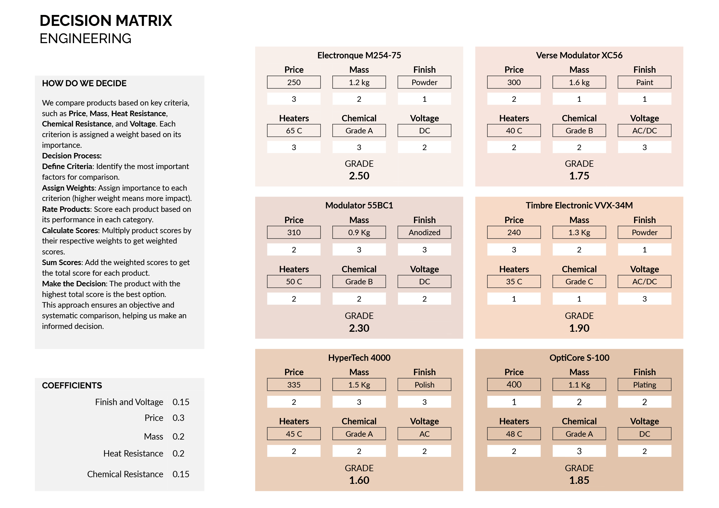 Free Decision Matrix Templates - Docformats.net